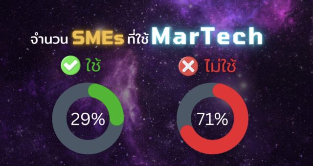 เจาะอินไซต์ SME ไทย ใช้ “MarTech” อย่างไรให้ตอบโจทย์ Pain Point ธุรกิจ