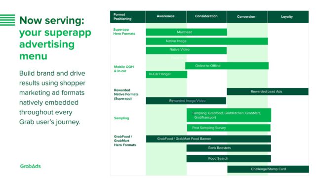 ‘แกร็บ’ จับเทรนด์ Retail Media คลื่นที่ 3 ของ Digital Advertising ...