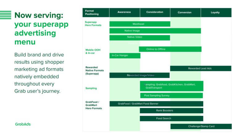 ‘แกร็บ’ จับเทรนด์ Retail Media คลื่นที่ 3 ของ Digital Advertising ...
