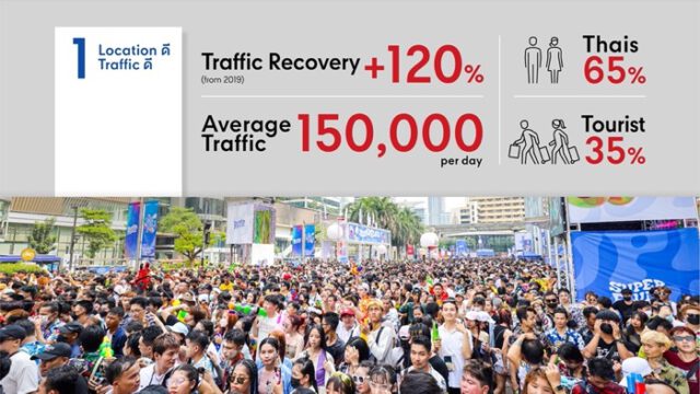 ตามดู Tenant Mix ที่เปลี่ยนไปของ “ศูนย์การค้า” เรียนรู้ผ่านกรณีศึกษา “เซ็นทรัลเวิลด์” กับการเป็น ...