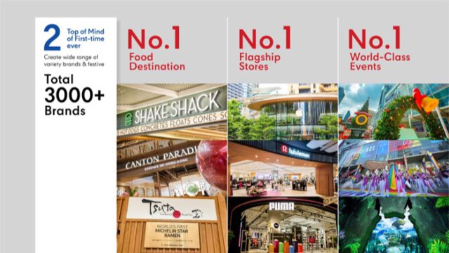 ตามดู Tenant Mix ที่เปลี่ยนไปของ “ศูนย์การค้า” เรียนรู้ผ่านกรณีศึกษา “เซ็นทรัลเวิลด์” กับการเป็น ...