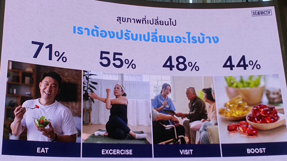 ทำความรู้จัก Silver Actif ผู้ช่วยธุรกิจให้เข้าถึง Blue Ocean ใหม่ในกลุ่มคน Silver Gen