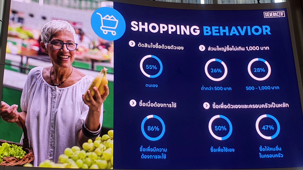 ทำความรู้จัก Silver Actif ผู้ช่วยธุรกิจให้เข้าถึง Blue Ocean ใหม่ในกลุ่มคน Silver Gen