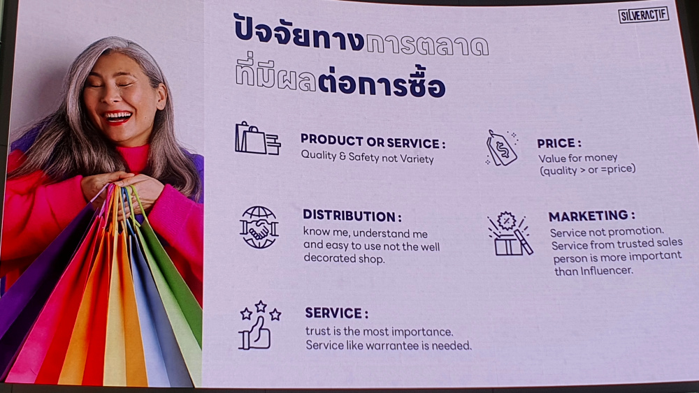 ทำความรู้จัก Silver Actif ผู้ช่วยธุรกิจให้เข้าถึง Blue Ocean ใหม่ในกลุ่มคน Silver Gen