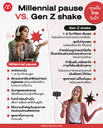 ทำความรู้จัก Millennial pause VS. Gen Z shake ความต่างของการทำคอนเทนต์ของคนสองวัย