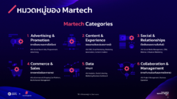 อินไซต์ “Thailand’s MarTech Report 2024” พร้อมเจาะลึกเครื่องมือ “Top 3 MarTech” ใน 6 หมวดที่ ...