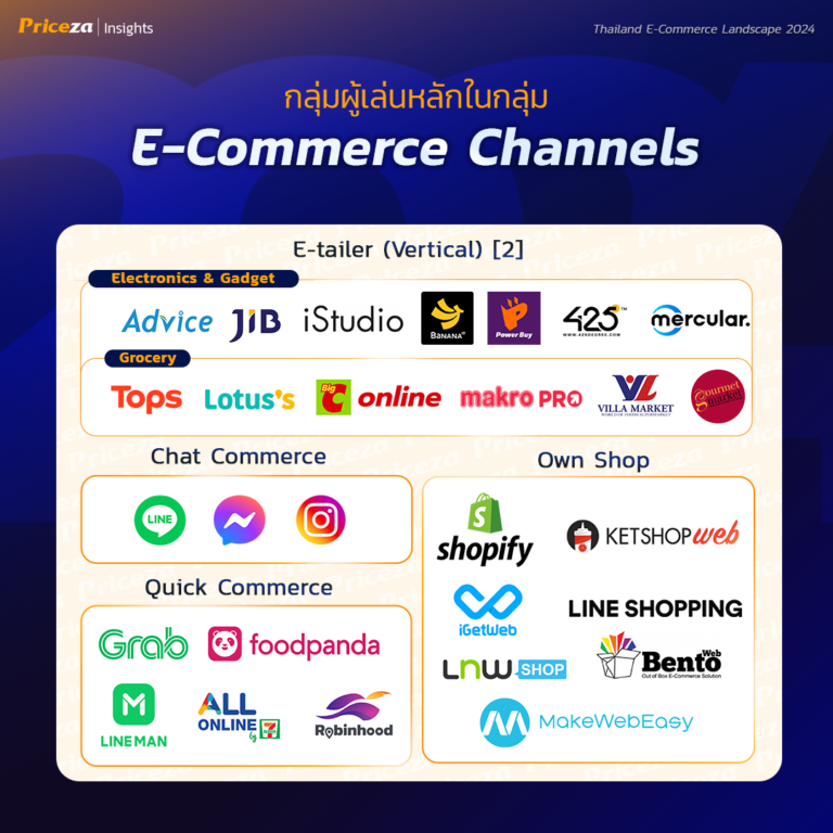 สรุป! Landscape "อีคอมเมิร์ซ" ปี 2024 ในไทย มูลค่าตลาดพุ่งทะลุ 9 แสนล้าน ก้าวสู่ยุคซื้อขาย ...