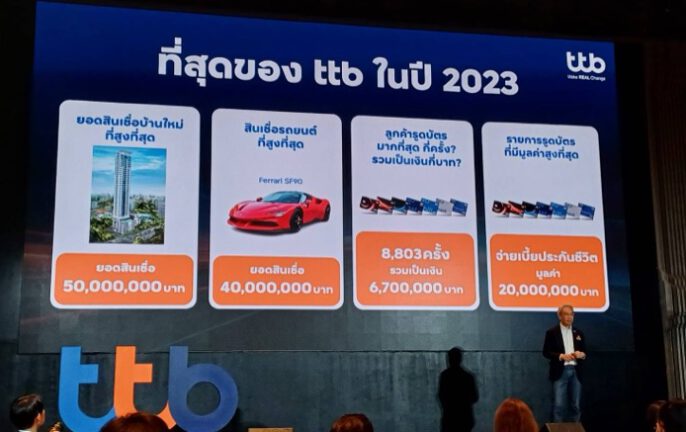 “ttb” เปิดกลยุทธ์ลูกค้าบุคคล 2024 รุก 4 กลุ่มผลิตภัณฑ์ “เงินฝาก ...