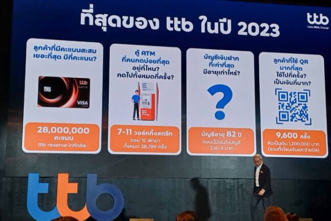 “ttb” เปิดกลยุทธ์ลูกค้าบุคคล 2024 รุก 4 กลุ่มผลิตภัณฑ์ “เงินฝาก - สินเชื่อ – ลงทุน - ประกัน”