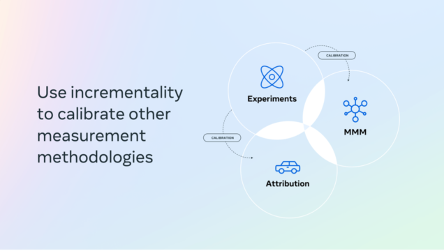 [Exclusive] พลังแห่งการวัดผล! สรุปเนื้อหาจากงาน Meta Measurement Forum ...