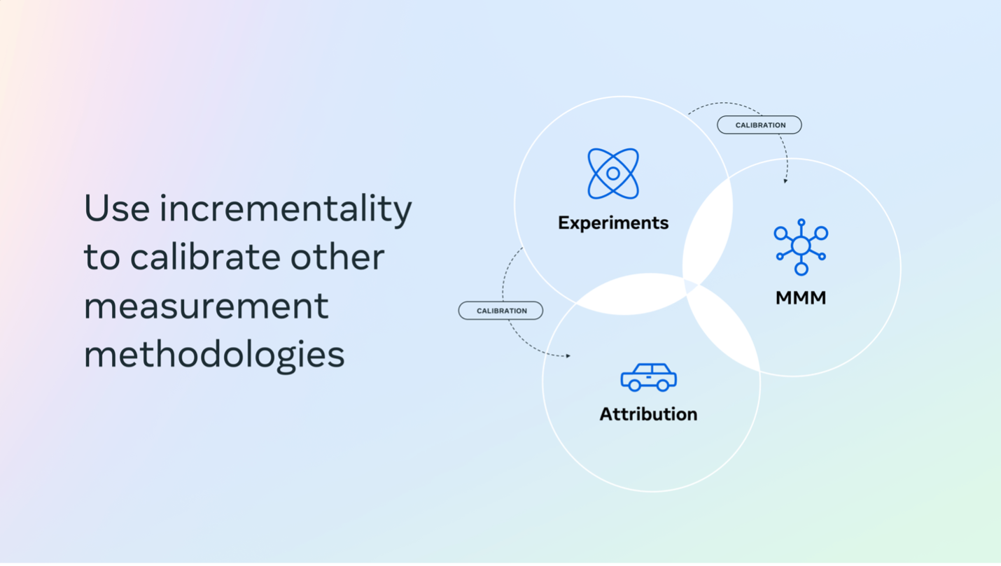 [Exclusive] พลังแห่งการวัดผล! สรุปเนื้อหาจากงาน Meta Measurement Forum ...