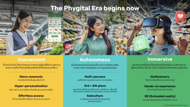รู้จักโซลูชั่น MediaFusion จาก EGG Digital จับเทรนด์ Phygital Era บวกพลัง AI สร้างแคมเปญครบวงจร ...