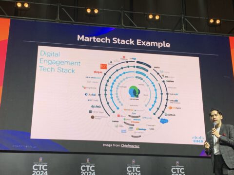 เข้าใจ 7 เทรนด์ Martech 2025 ที่แบรนด์และนักการตลาดควรจับตาและปรับตัว ...