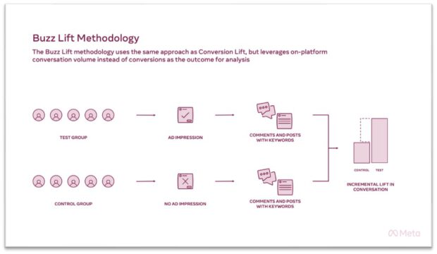 ทำความรู้จัก M5 เครื่องมือวัดผล 5 ตัวจาก Meta ช่วยนักการตลาดเพิ่ม ...