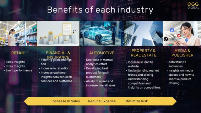 รู้จัก Customer 720 Dataverse โซลูชั่นใหม่จาก EGG Digital สร้างการเติบโตให้ธุรกิจด้วย Second ...