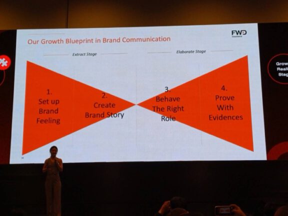 เปิดสูตรกลยุทธ์ “Brand Growth” ทำอย่างไรให้แบรนด์โต ใจฟู ธุรกิจดี เรียน ...