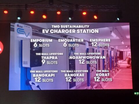 4 กลยุทธ์ “The Mall Group” ก้าวสู่ Sustainable Retail พร้อมรู้จัก “Zero Consumer” รักษ์โลก ช้อป ...