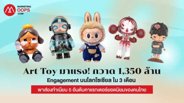 Marketing Oops! - Digital | Creative | Advertising | Campaign | Strategy