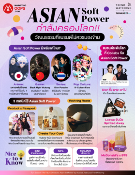Asian Soft Power กำลังครองโลก! เทรนด์วัฒนธรรมป๊อปเอเชียยุคใหม่โอกาสที่แบรนด์ไม่ควรมองข้าม