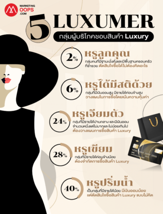 ทำความรู้จัก LUXUMER ผู้บริโภคที่ติดสินค้า Luxury พร้อมกลยุทธ์ LUXE สำหรับเจาะกลุ่ม LUXUMER
