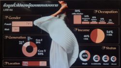 ทำความรู้จัก LUXUMER ผู้บริโภคที่ติดสินค้า Luxury พร้อมกลยุทธ์ LUXE สำหรับเจาะกลุ่ม LUXUMER