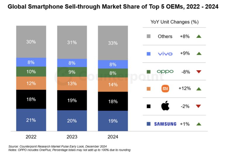 รู้จัก BBK Electronics เจ้าของแบรนด์ Oppo, Vivo, Realme และ OnePlus บริษัทจีนยักษ์ใหญ่ผู้ครอง ...