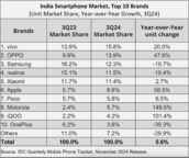 รู้จัก BBK Electronics เจ้าของแบรนด์ Oppo, Vivo, Realme และ OnePlus บริษัทจีนยักษ์ใหญ่ผู้ครอง ...