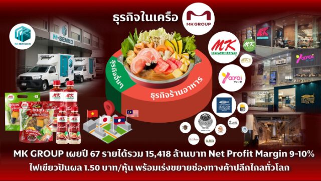 MK GROUP เผยปี 2567 รายได้รวม 15,418 ล้านบาท เร่งขยายช่องทางค้าปลีกไกล ...
