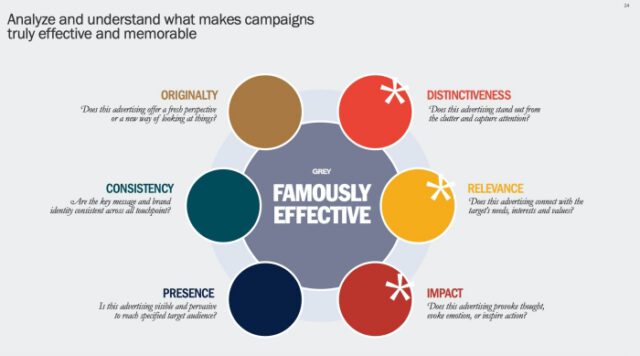 เจาะลึก Famously Effective Score สมการโฆษณาแบบหวังผล ปลุกพลัง Creativity ให้แม่นยำ-มีประสิทธิภาพ ...