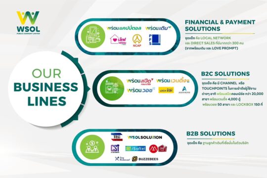 ‘SABUY’ รีแบรนด์สู่ ‘WSOL’ เปิดแผนฝ่าวิกฤต เดินหน้ารื้อใหม่ทั้งเครือ โฟกัสธุรกิจหลัก-ทำเงิน ตั้ง ...
