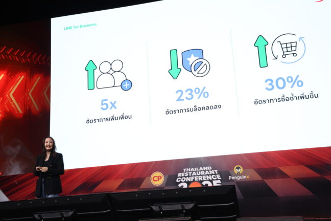 LINE ปลุกพลัง CRM พลิกเกมธุรกิจอาหารยุคใหม่ในวันที่ลูกค้าหายาก